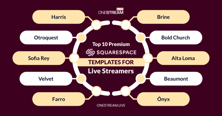 Top 10 Premium Squarespace Templates for Live Streamers
