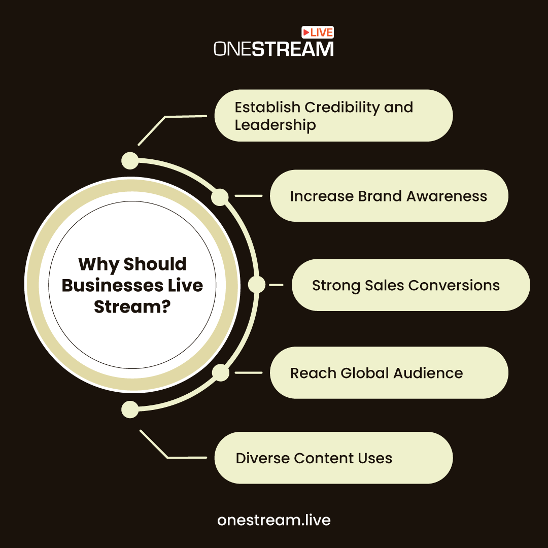 Grow Your Business with Live Stream Selling: Engage and Sell