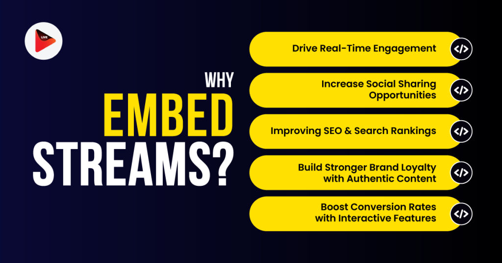 Embedding Live Streams for Visibility: All You Need To Know