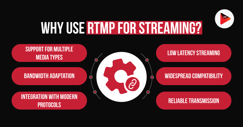 Custom RTMP Streaming: All You Need to Know