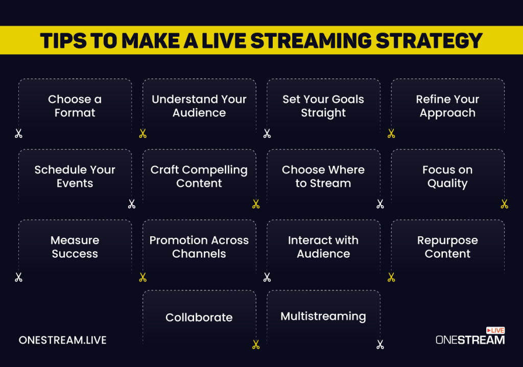 Live Streaming Strategy: Everything You Need to Know