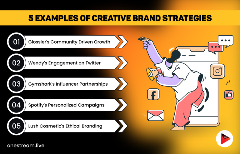 Top 5 Social Media Marketing Examples in 2024