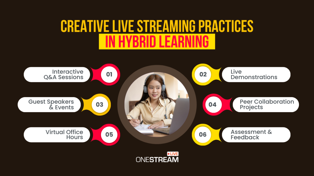 Hybrid Learning Models with Live Streaming: 10 Creative Tips