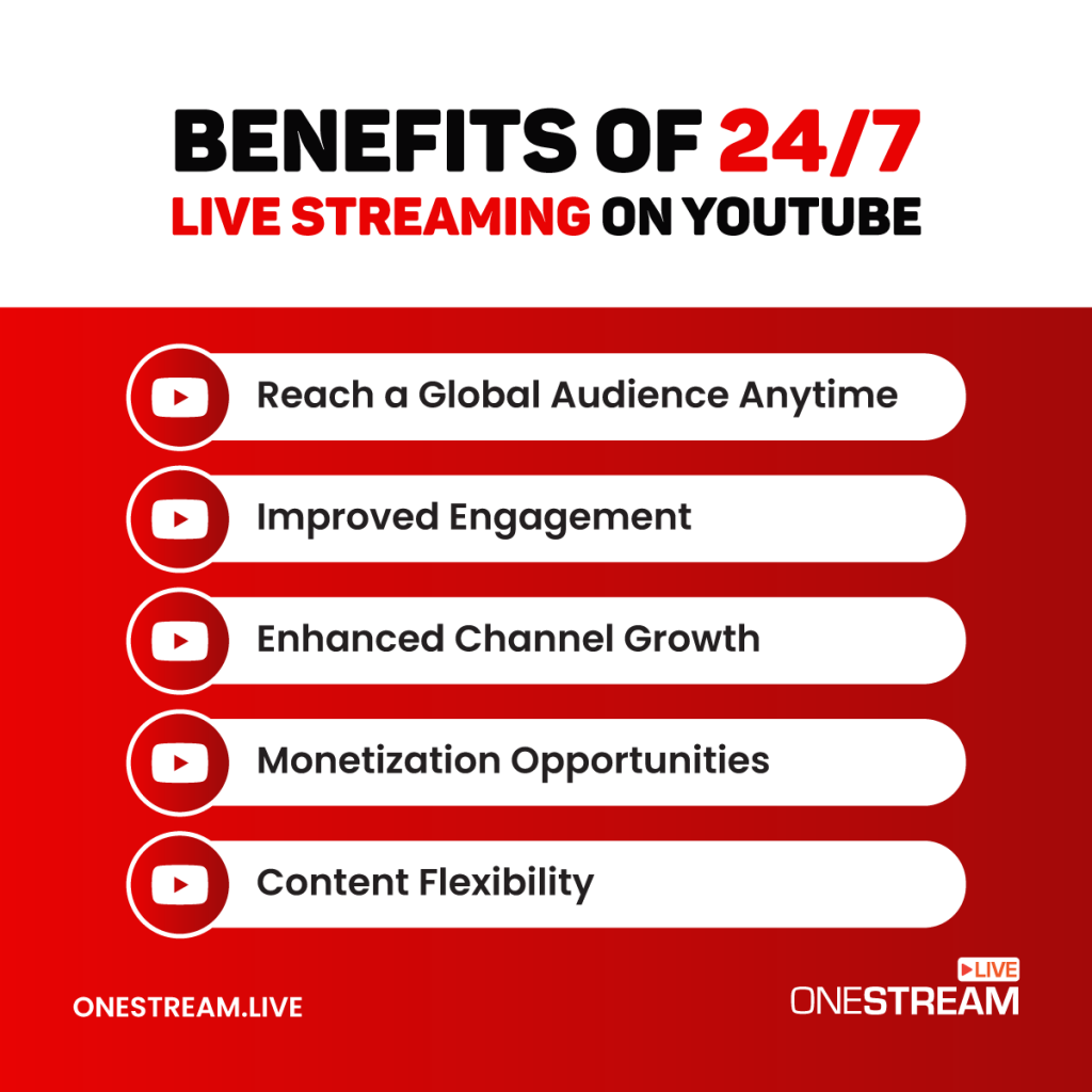 24/7 Live Stream on YouTube Channel: Ultimate Guide