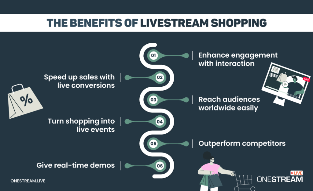 Livestream Shopping: All You Need to Know