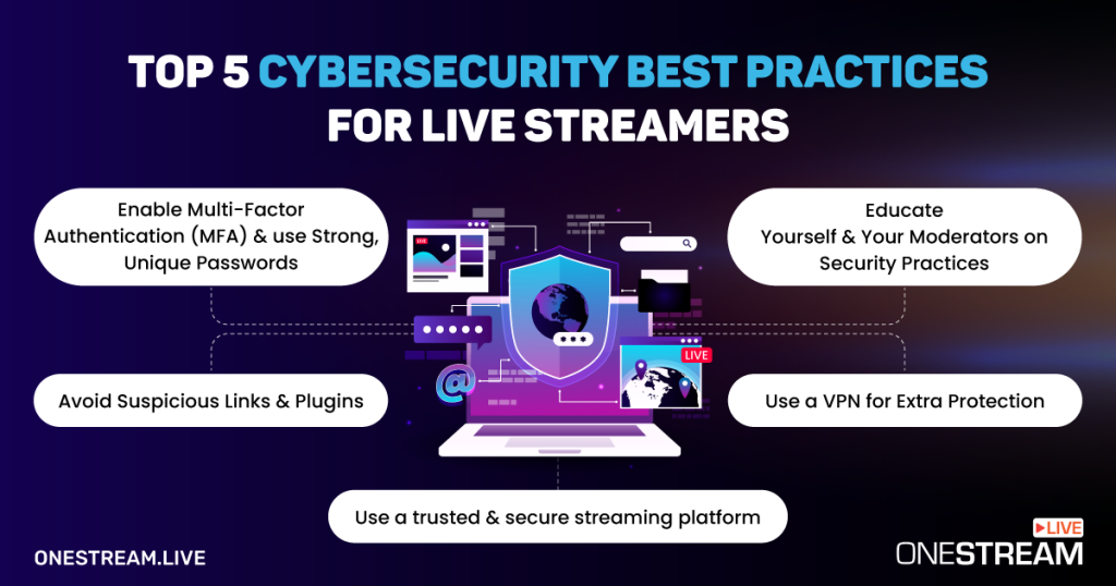 Cybersecurity Best Practices for Live Streamers