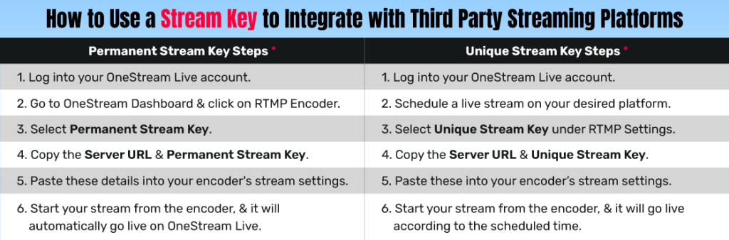 Stream Key in Live Streaming: The Ultimate Guide for 2025